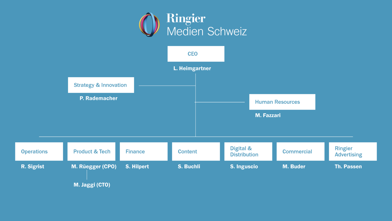 COMCO gives the green light: Blick Group and the media of RASCH merge ...